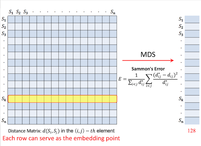 论文笔记：Joint Embeddings of Shapes and Images via CNN Image Purification ...